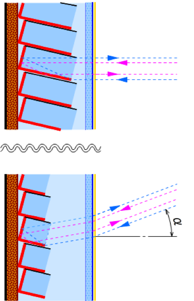 Aerial 3D Imaging by Retroreflective Mirror Array – Computational ...